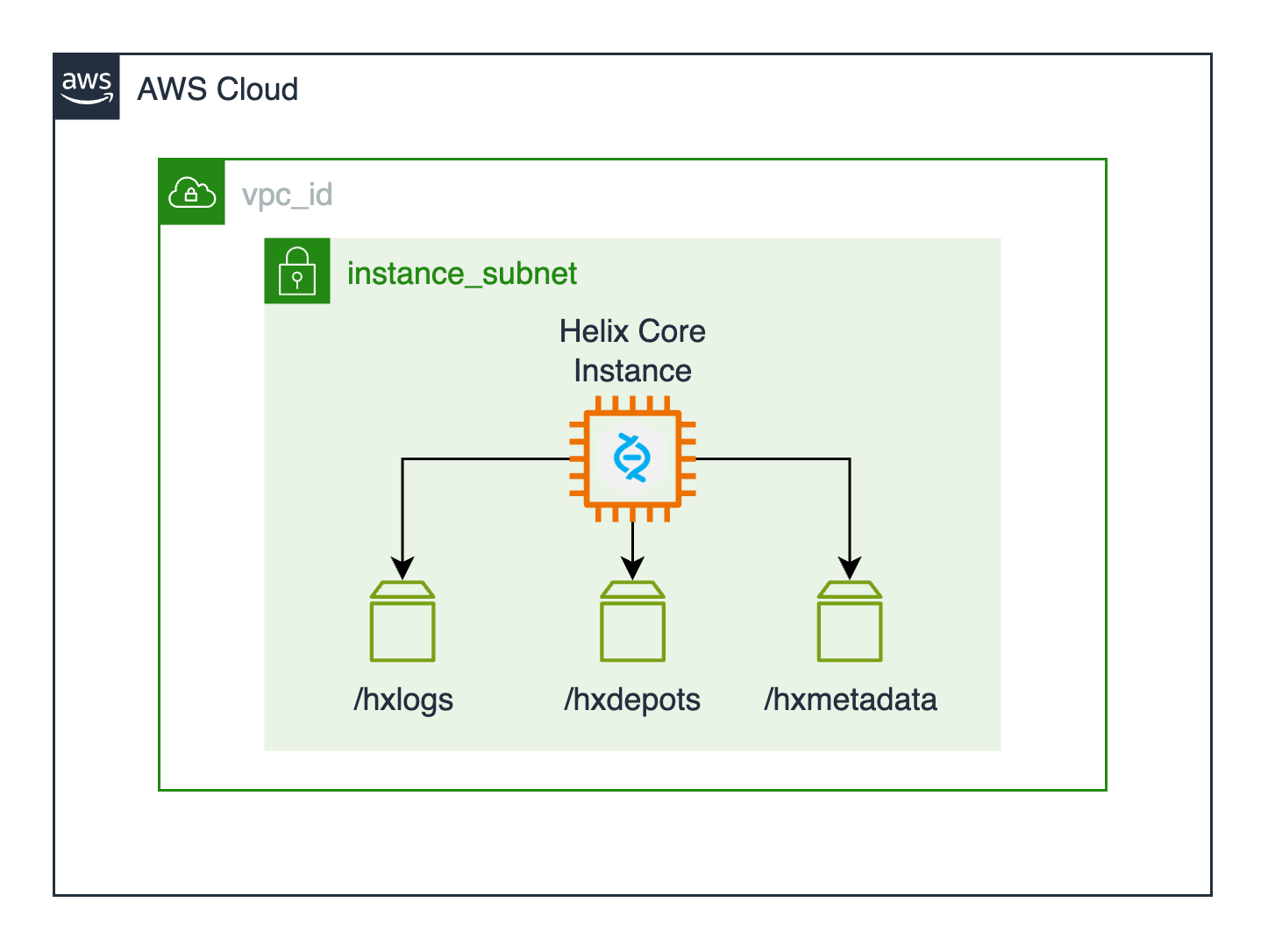 P4 Server Submodule - Cloud Game Development Toolkit